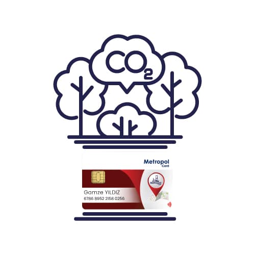 KarbonPay - MetropolCard | Yemek kartı, yakıt kartı, hediye kartı ...